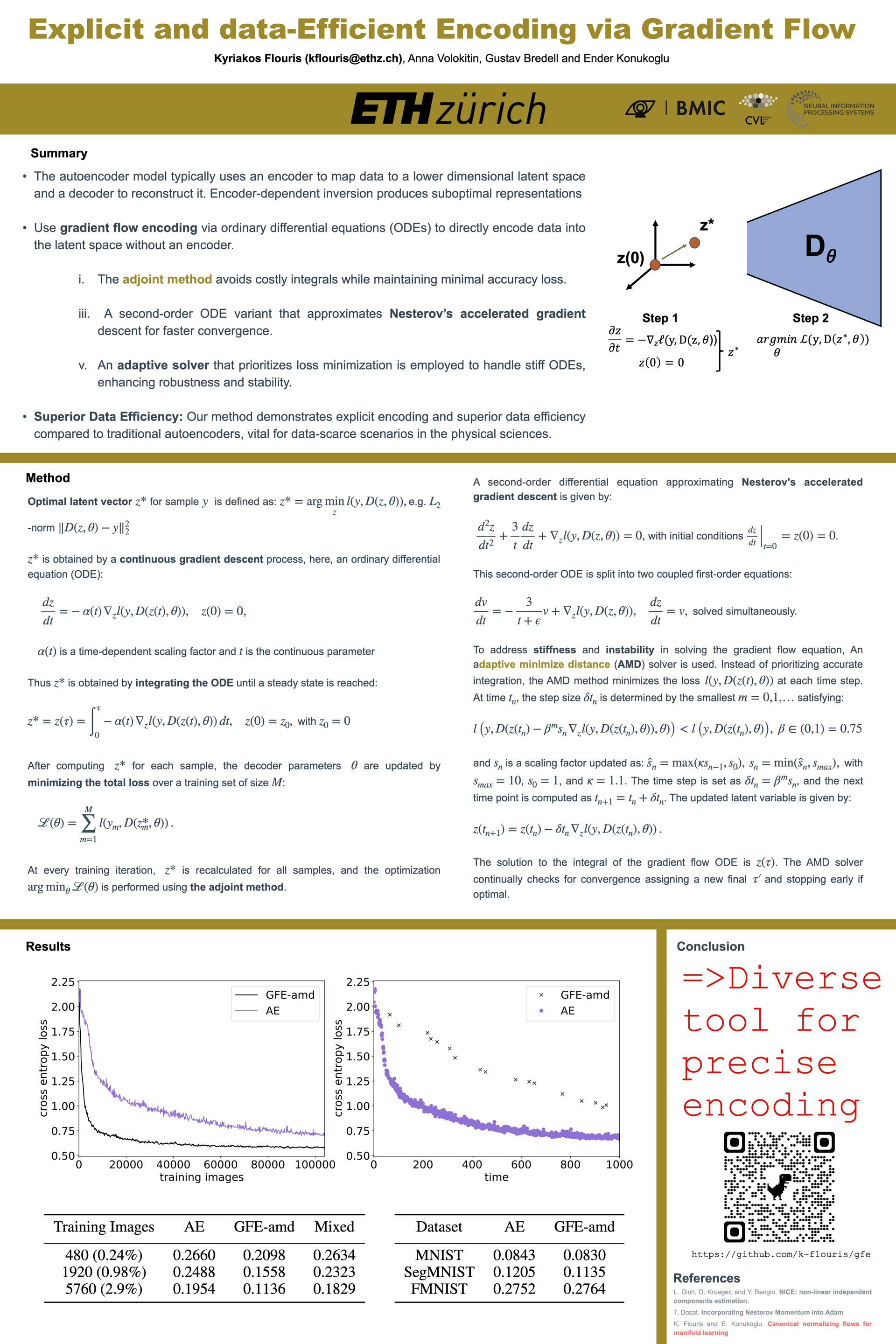 Machine Learning and the Physical Sciences, NeurIPS 2024